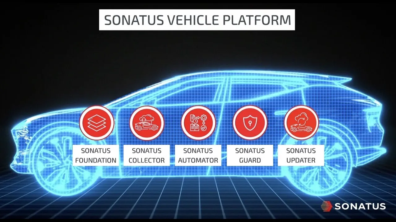 Sonatus Vehicle Software Platform