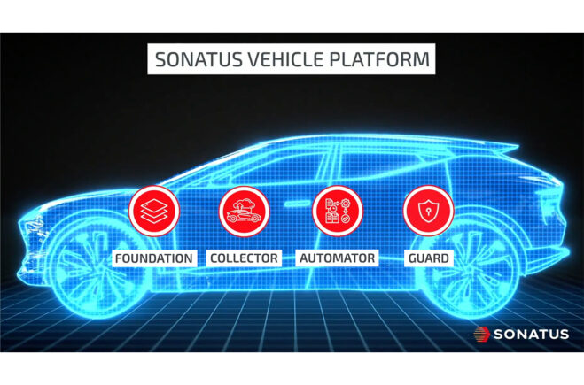 Sonatus Vehicle Platform | In-Vehicle Software