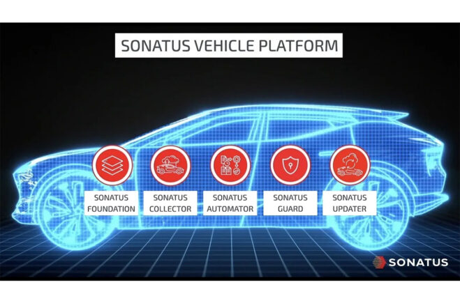 Plateforme logicielle pour les véhicules de Sonatus