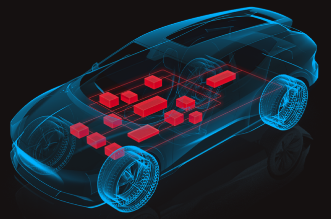 Software Defined Component | Sonatus