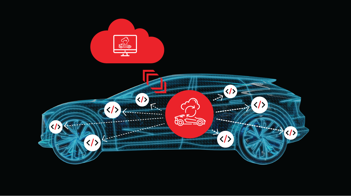 Automotive OTA Update Management | Sonatus Updater