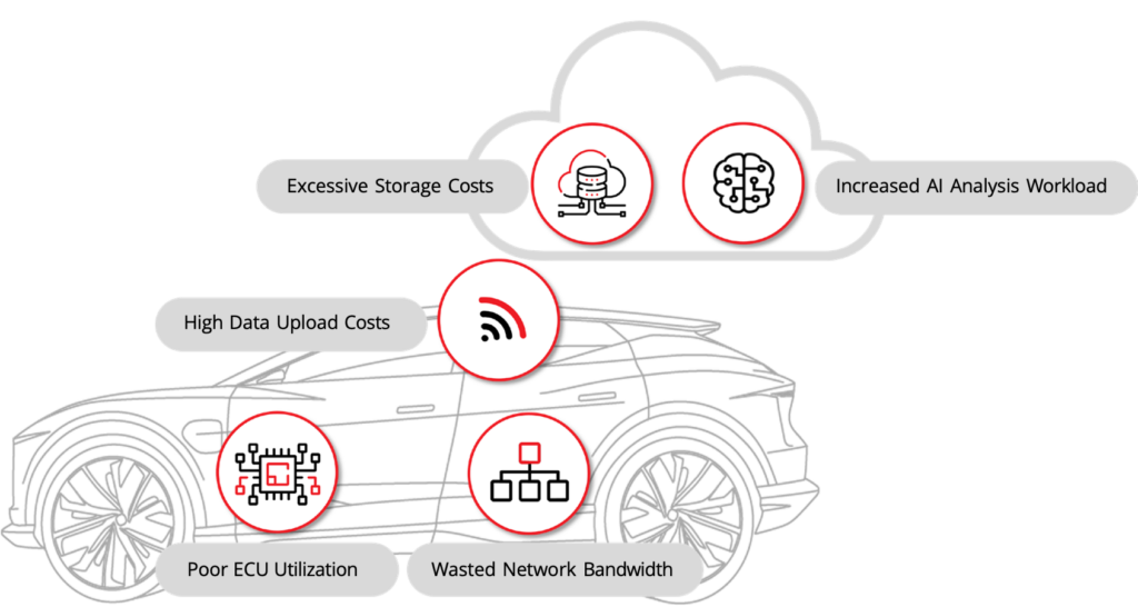 Taming The Vehicle Data Tsunami One Oems Journey Sonatus
