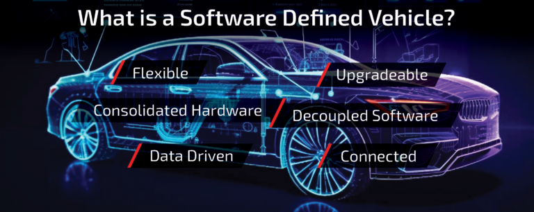 The Definitive Guide to Software Defined Vehicles | Sonatus