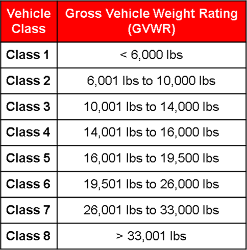 How Software-Defined Vehicle (SDV) Technology Can Empower Commercial ...